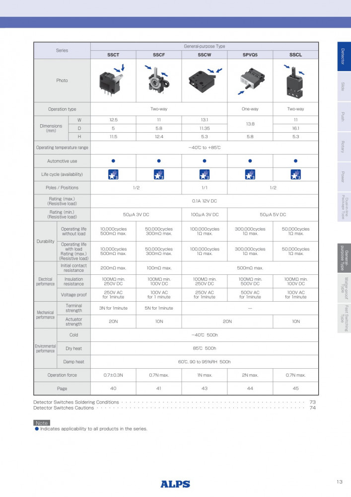 SSCF210300 technical document page 3