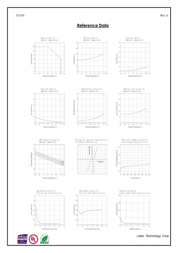 LT245 datasheet page 3