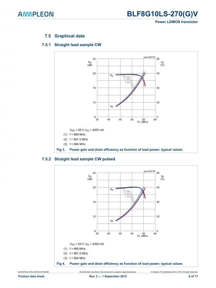 BLF8G10LS-270V datasheet page 6