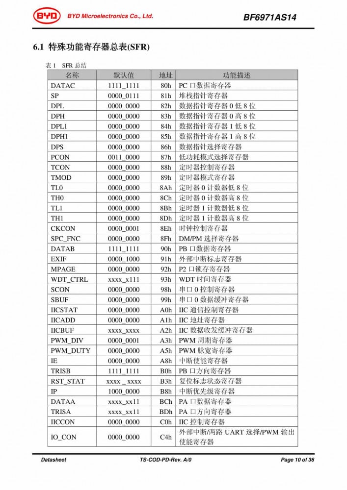 BF6971AS14 datasheet page 10
