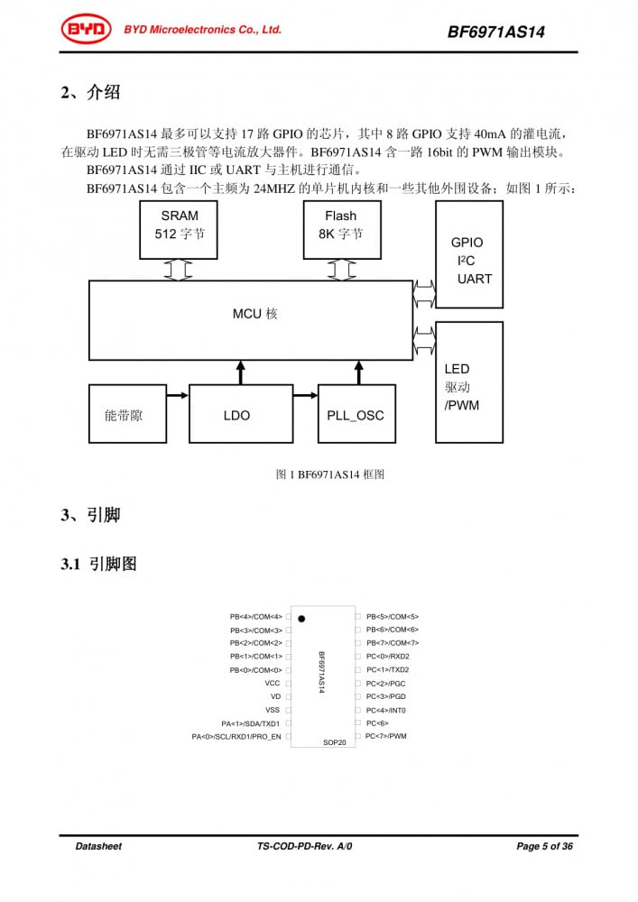 BF6971AS14 datasheet page 5
