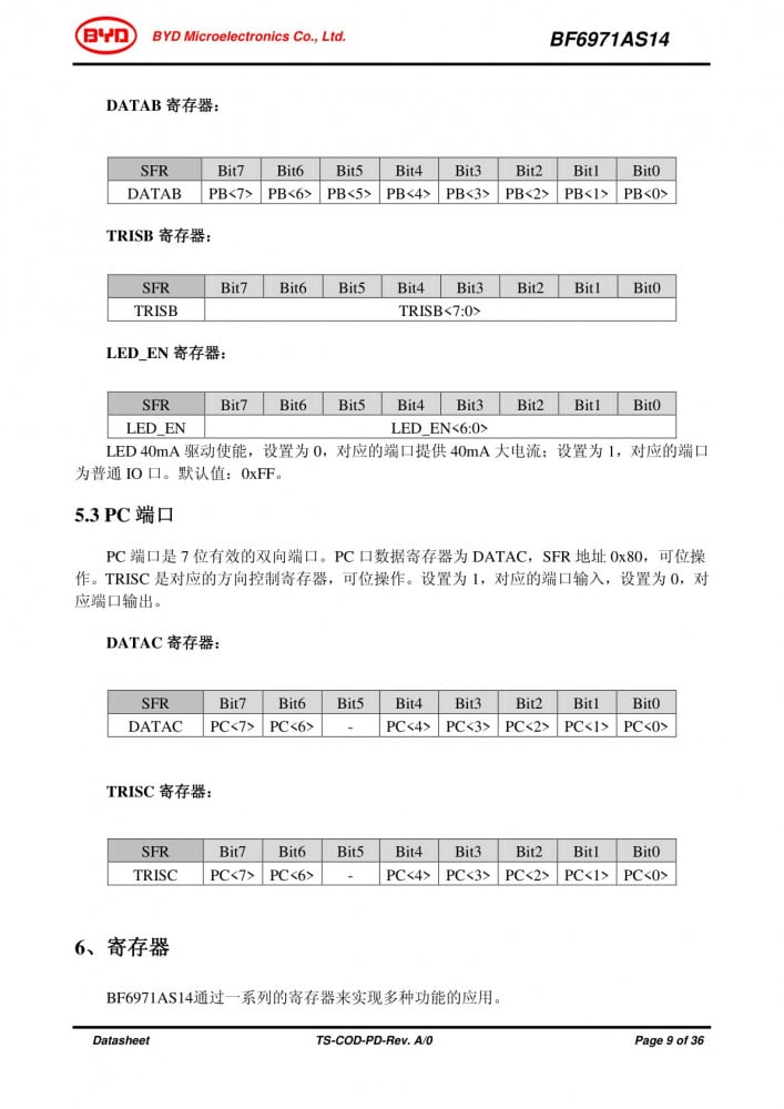 BF6971AS14 datasheet page 9