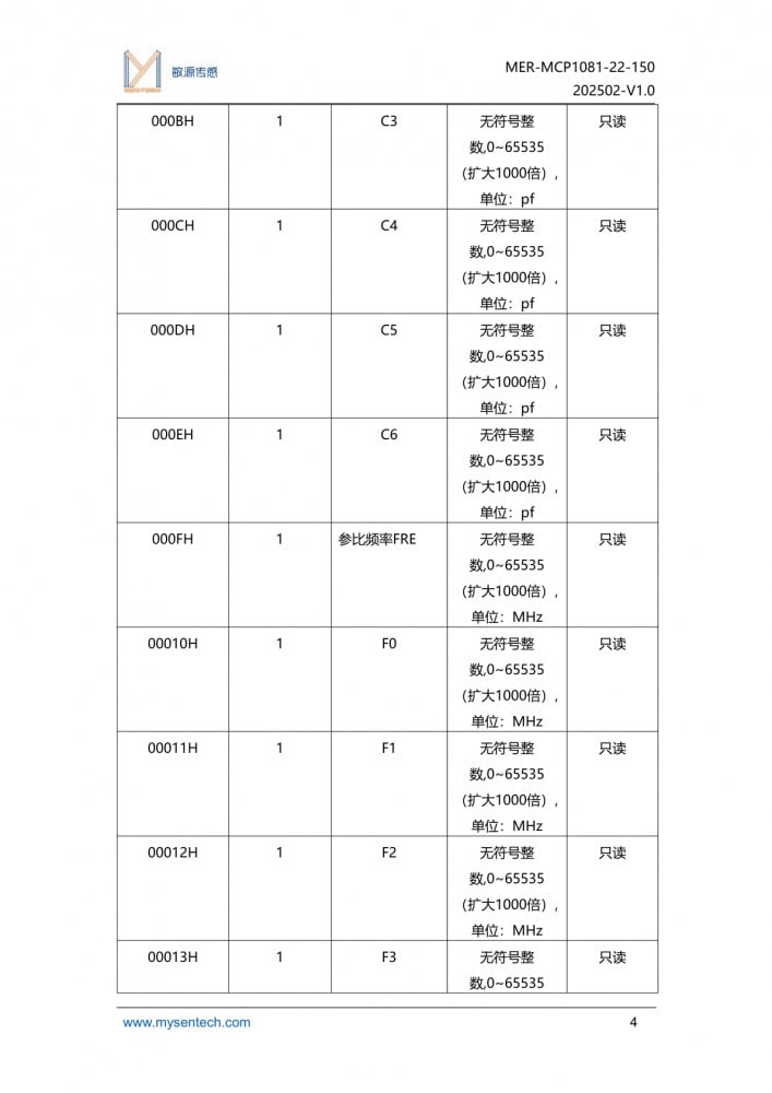 MER-MCP1081-22-150 document page 4