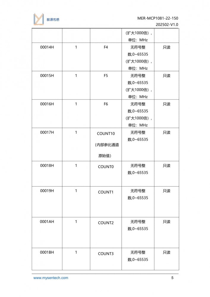 MER-MCP1081-22-150 document page 5