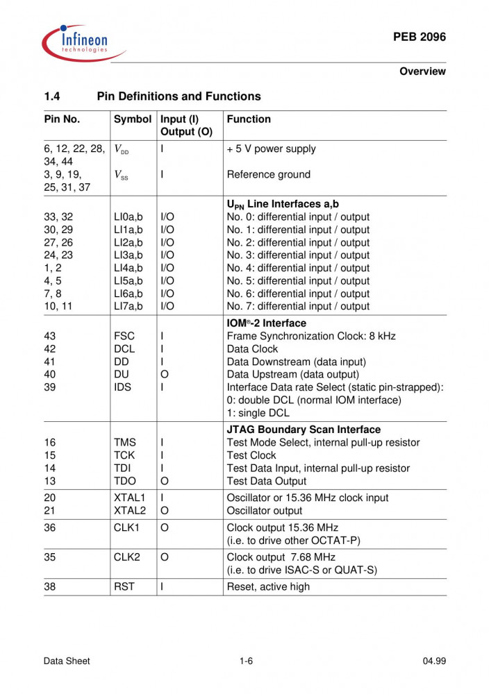PEB2096HV2.1 datasheet page 10
