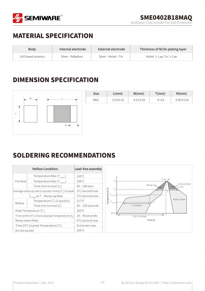 SME0402B18MAQ datasheet page 4