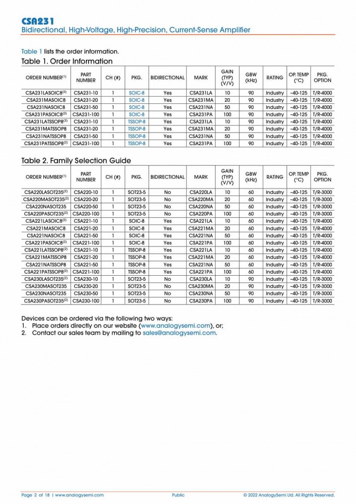 CSA231 datasheet page 2