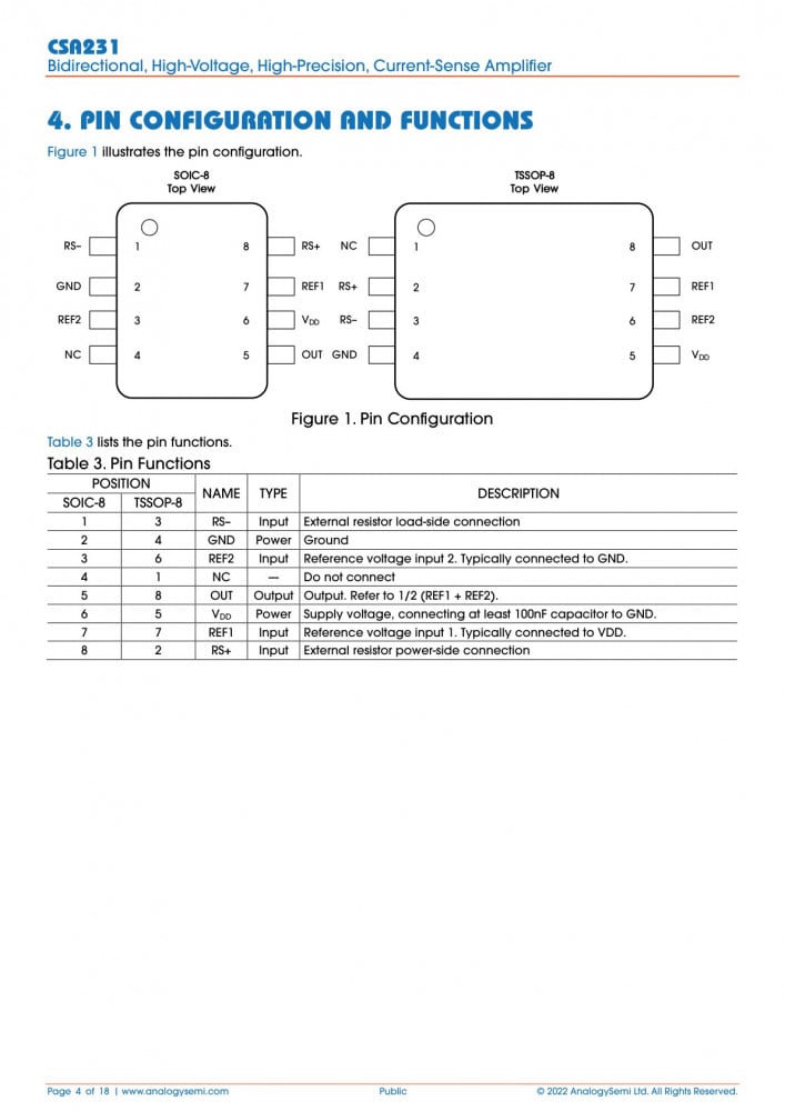 CSA231 datasheet page 4