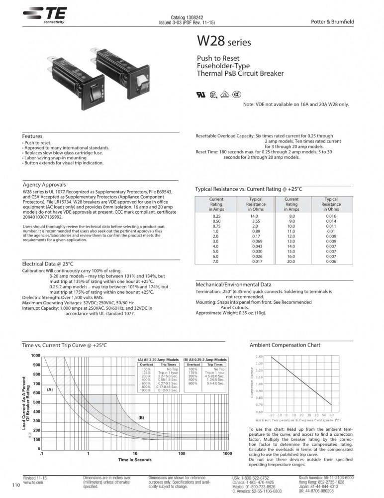 TE Connectivity W28 series technical document page 1