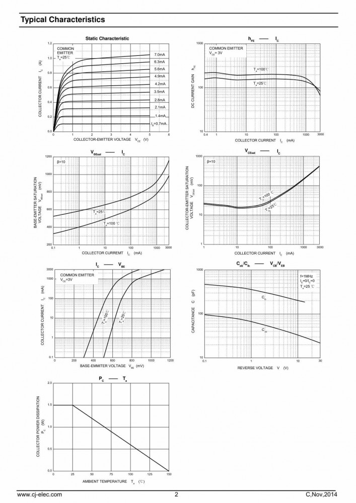 2SD1760 datasheet page 2
