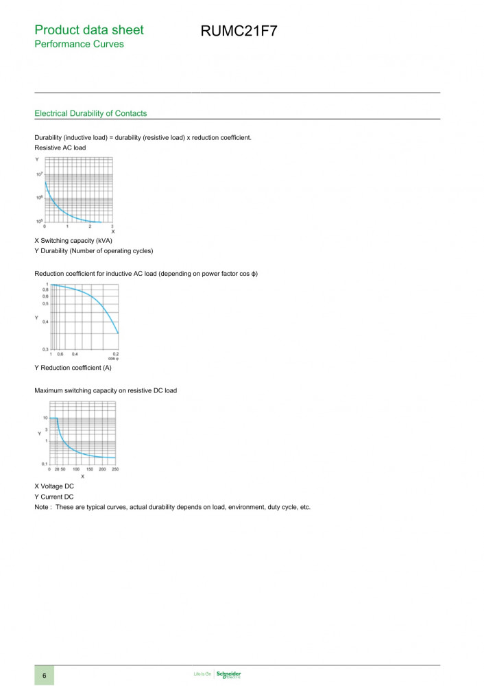 RUMC21F7 technical document page 6
