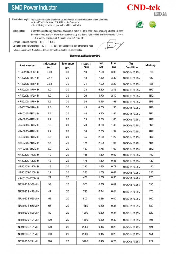 CND-tek NR4020S-2R2M H datasheet page 1