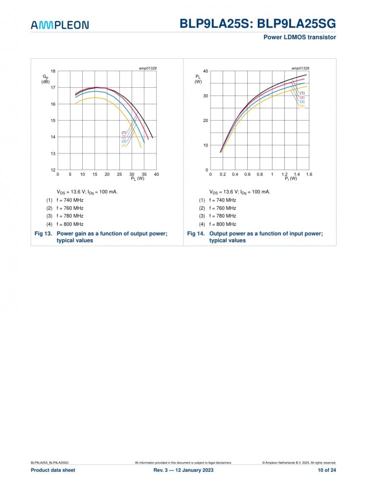 BLP9LA25SGZ datasheet page 10