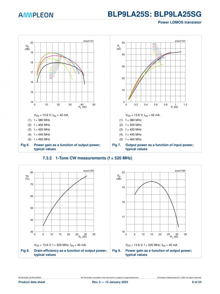 BLP9LA25SGZ datasheet page 8