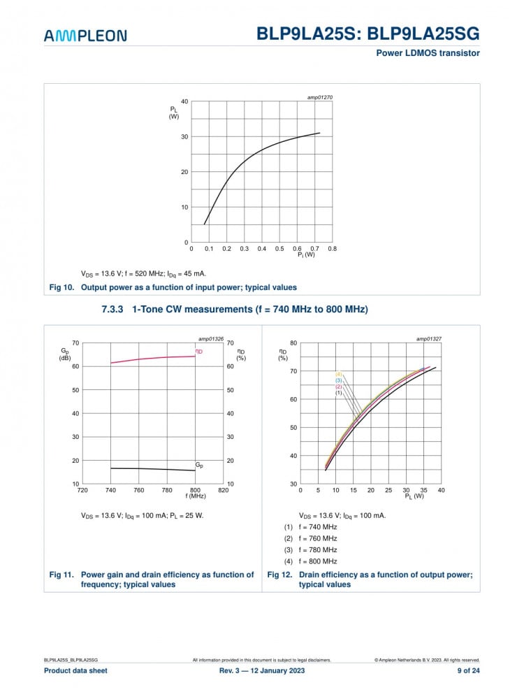 BLP9LA25SGZ datasheet page 9