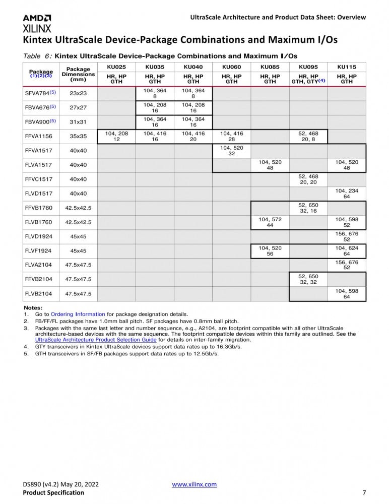 AMD XCAU10P technical document page 7