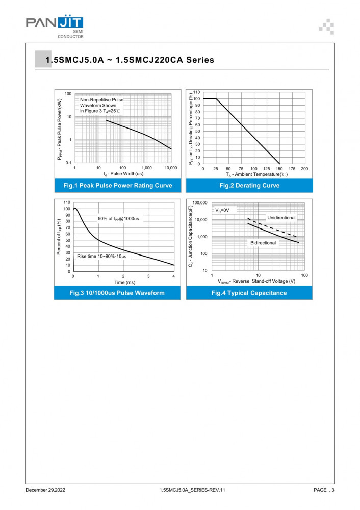 PANJIT 1.5SMCJ series datasheet page 3