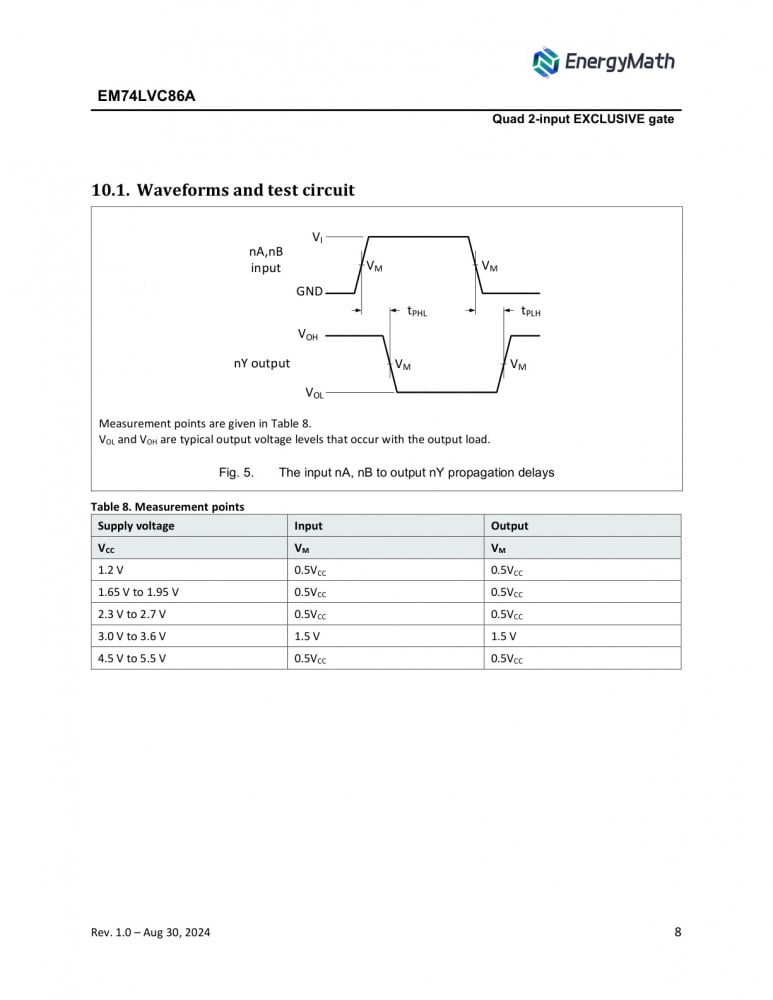 EM74LVC86APW datasheet page 8