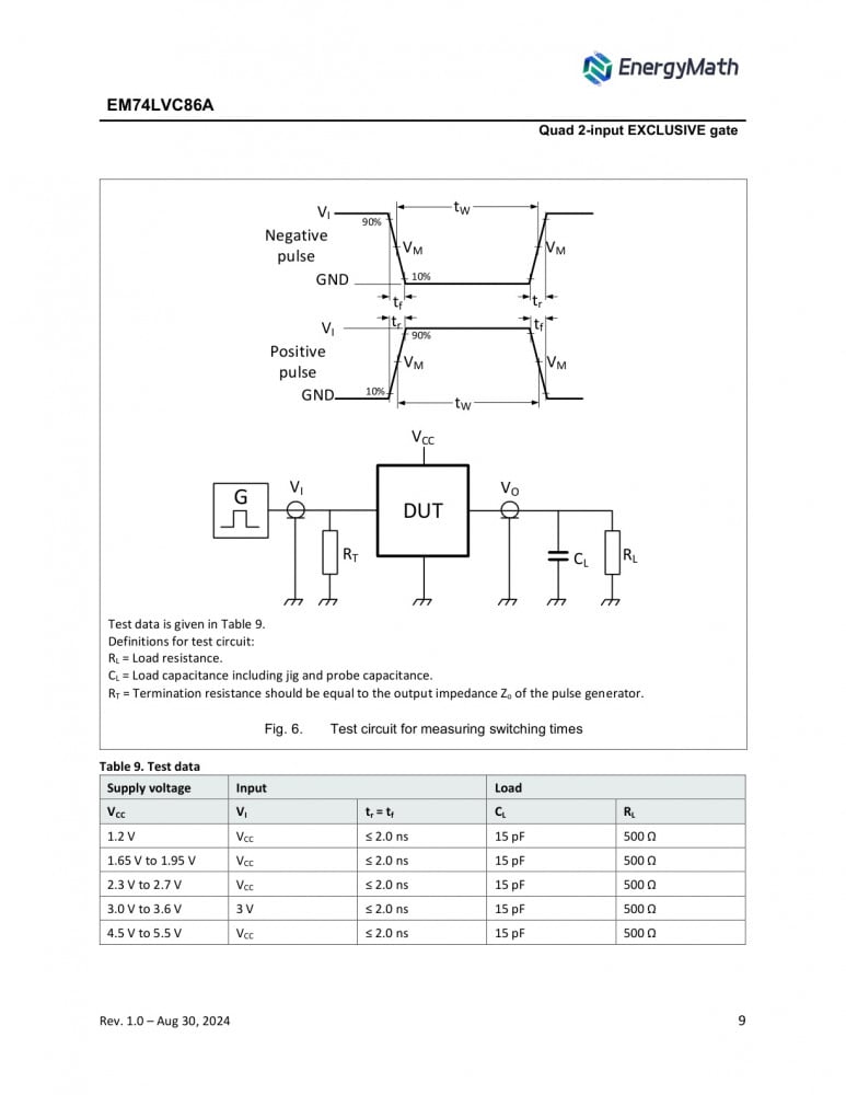 EM74LVC86APW datasheet page 9