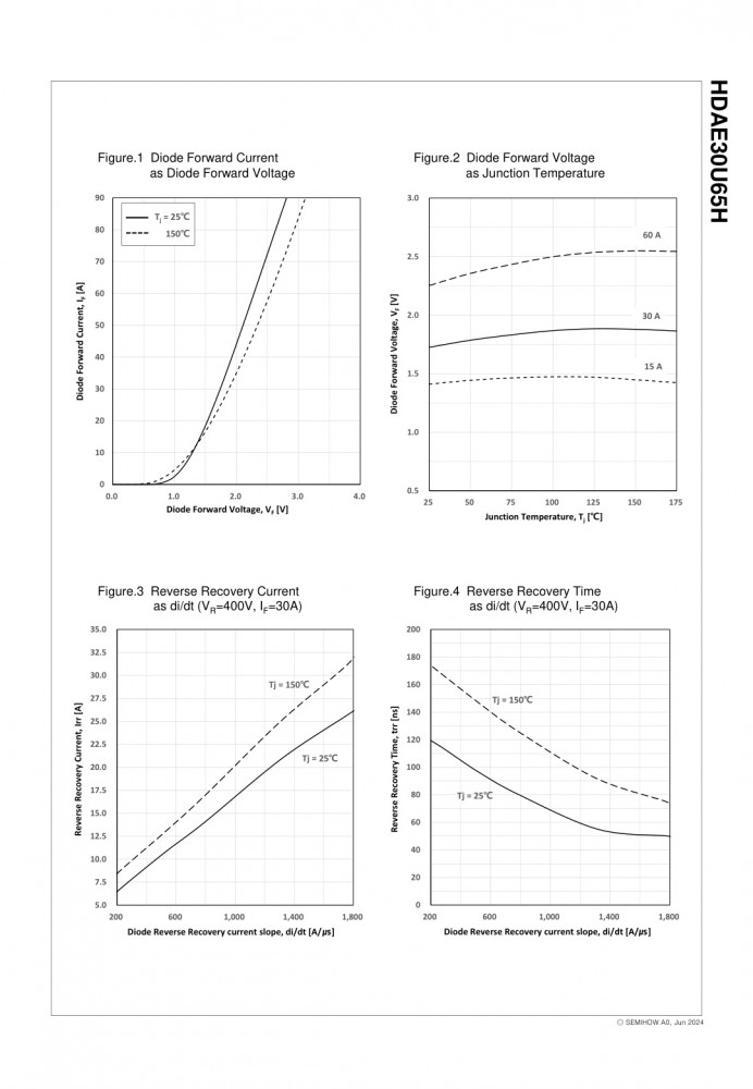 HDAE30U65H datasheet page 3