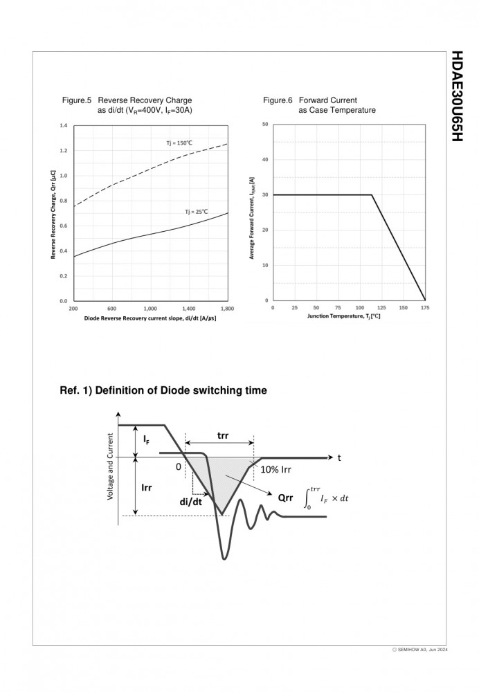 HDAE30U65H datasheet page 4