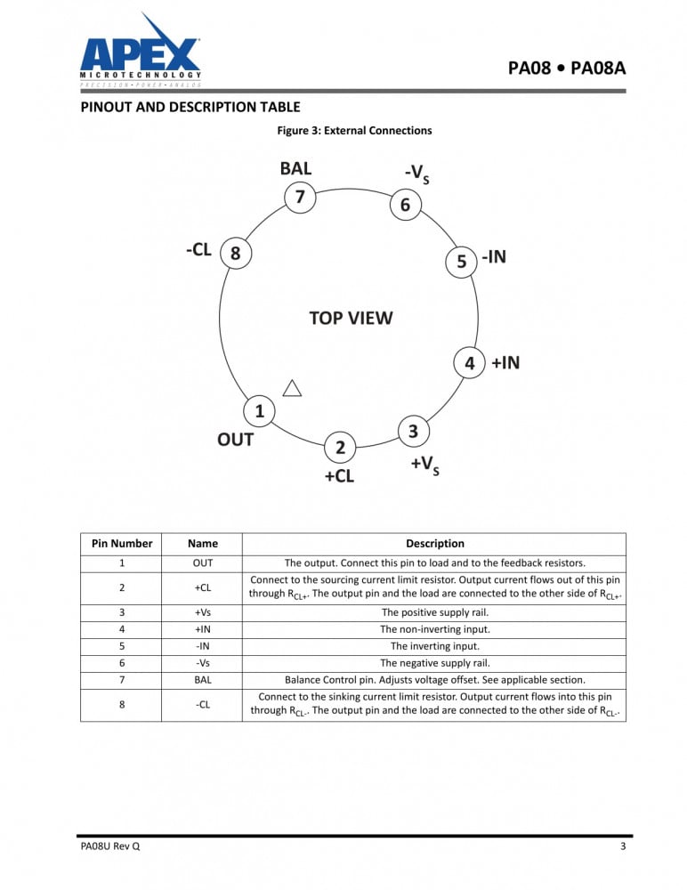 PA08A datasheet page 3