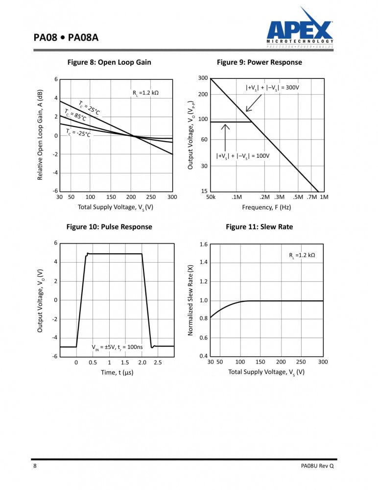 PA08A datasheet page 8