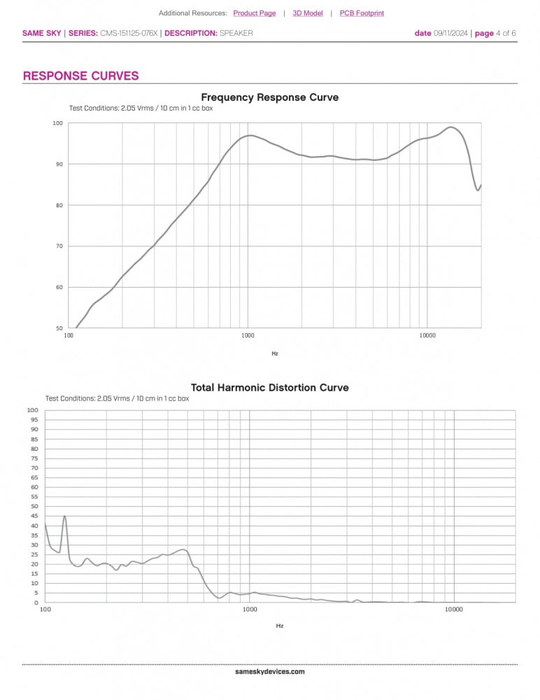 CMS-151125-076L100 technical document page 4