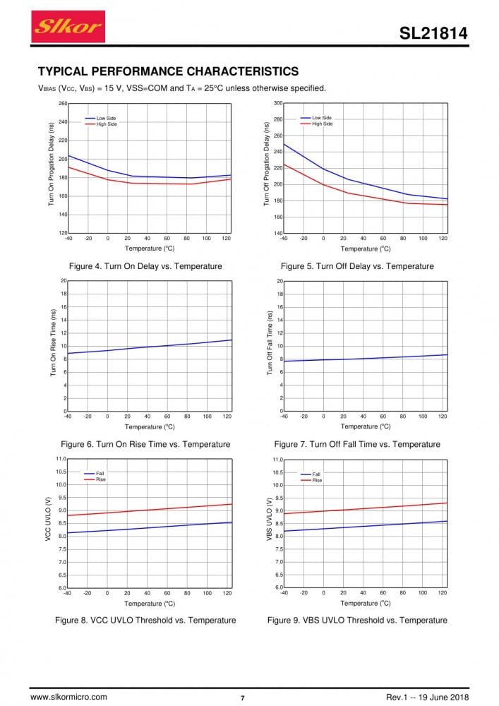 SL21814 datasheet page 7
