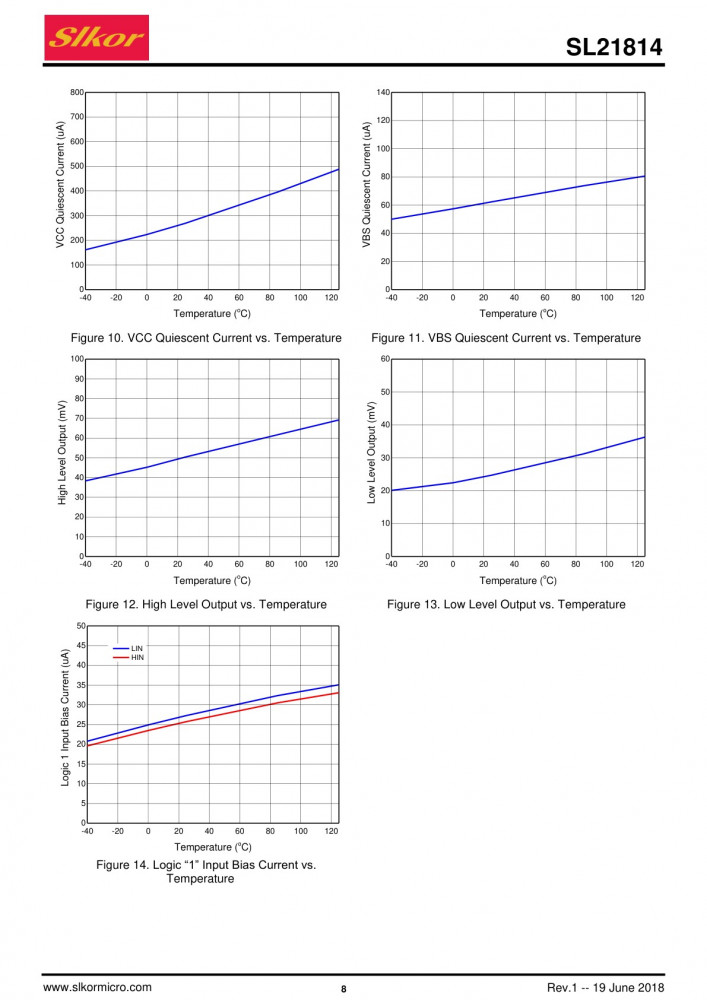 SL21814 datasheet page 8
