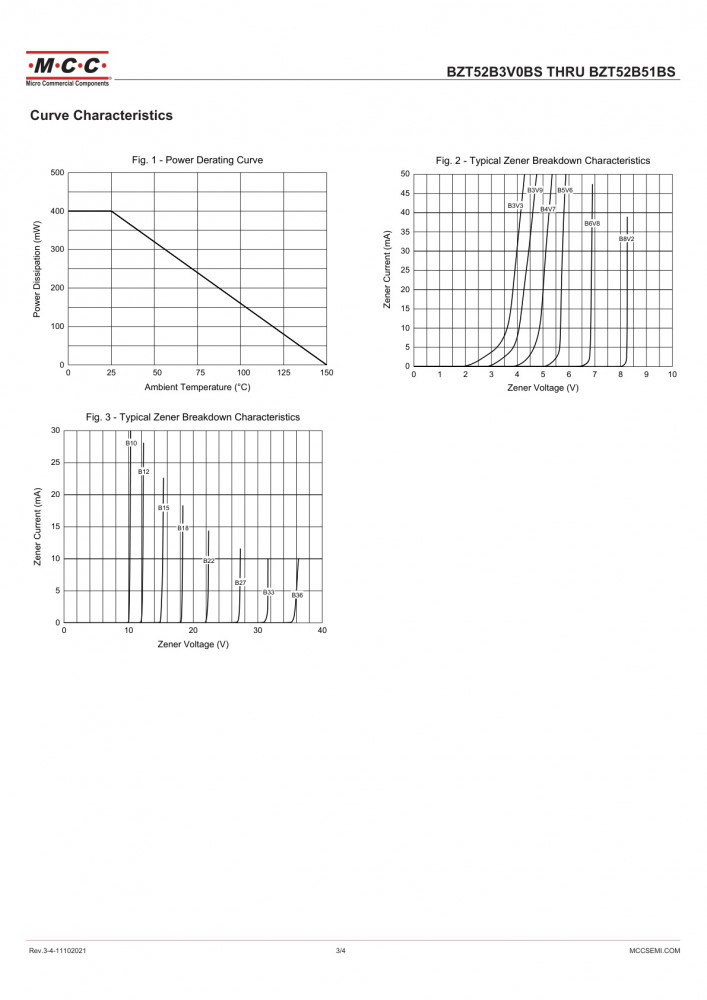 MCC BZT52B3V0BS-TP datasheet page 3
