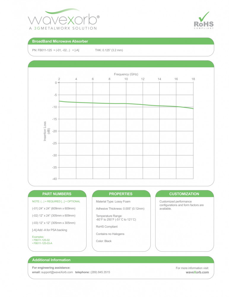 FB011-125 broadband microwave absorber product document preview