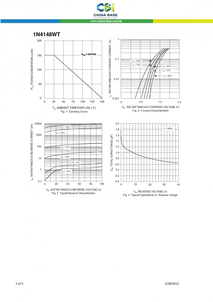 CBI 1N4148WT datasheet page 2