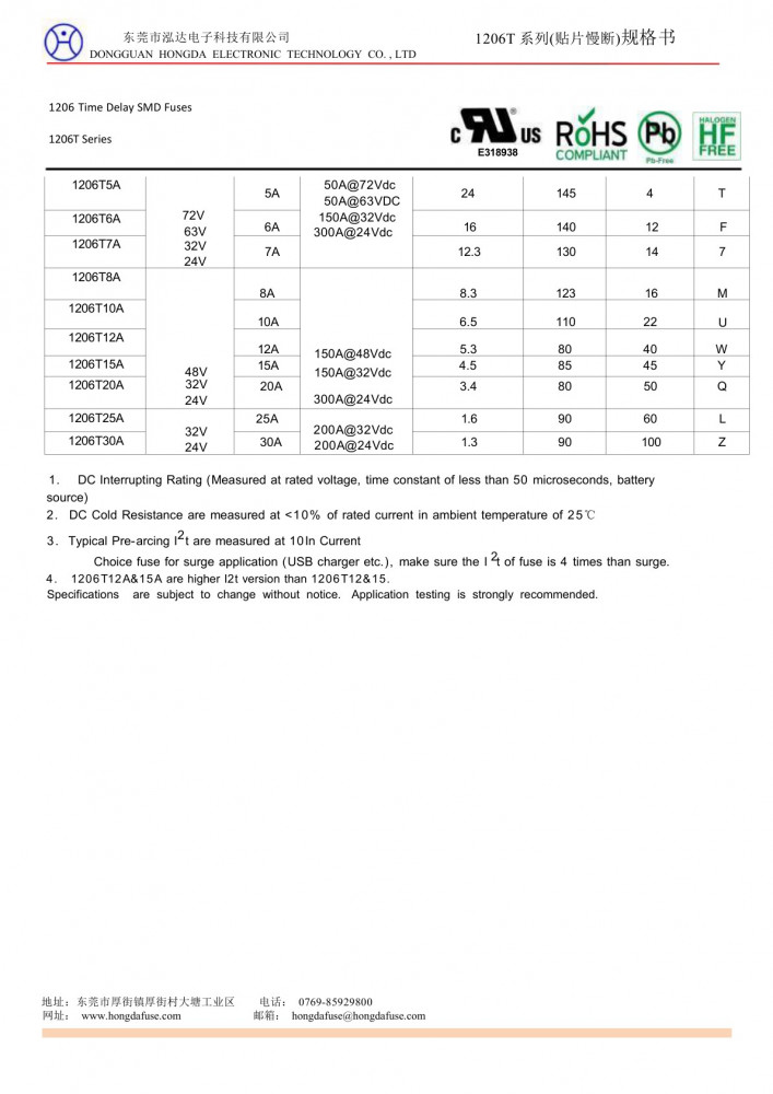 Hongda 1206T fuse specification page 3