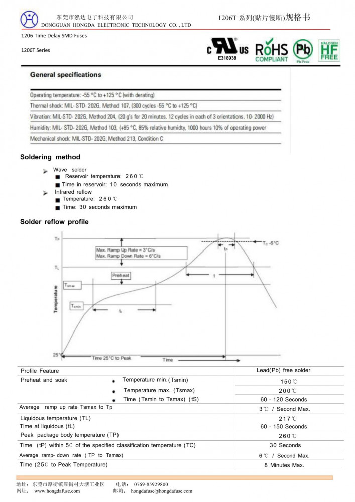 Hongda 1206T fuse specification page 7