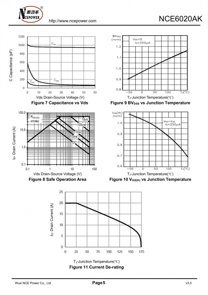 NCE6020AK datasheet page 5