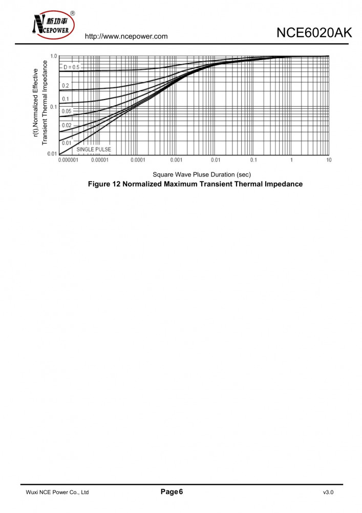 NCE6020AK datasheet page 6