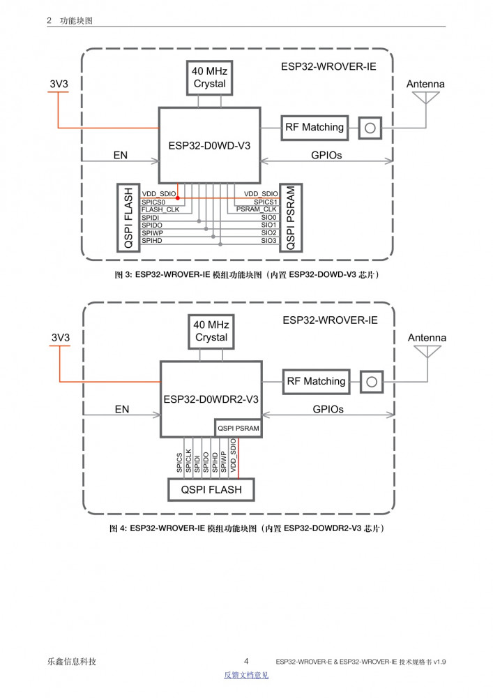 ESP32-WROVER-IE-N16R8 technical document page 10