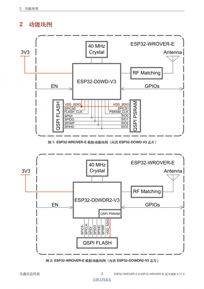 ESP32-WROVER-IE-N16R8 technical document page 9