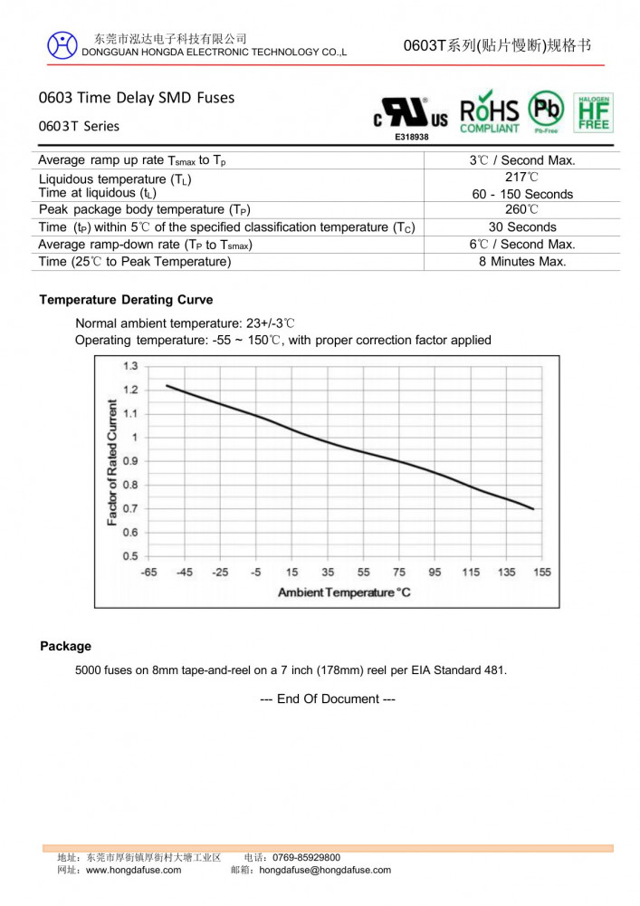 Hongda 0603T fuse datasheet page 6