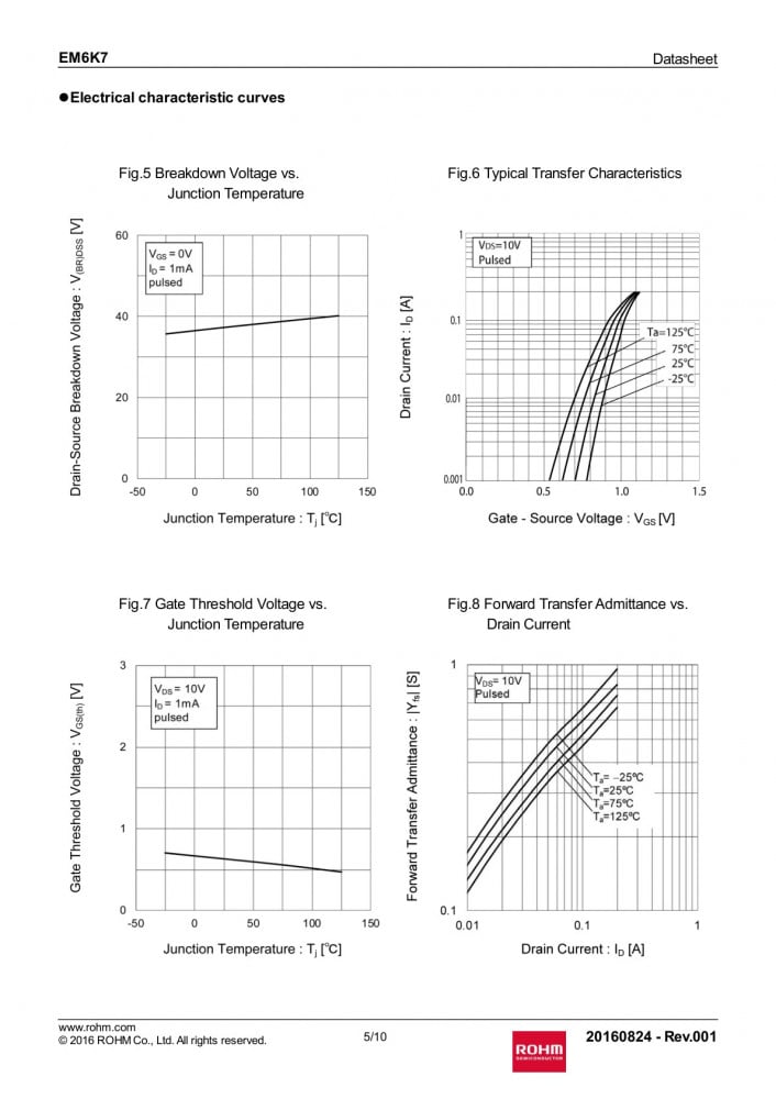 EM6K7T2CR technical document page 5
