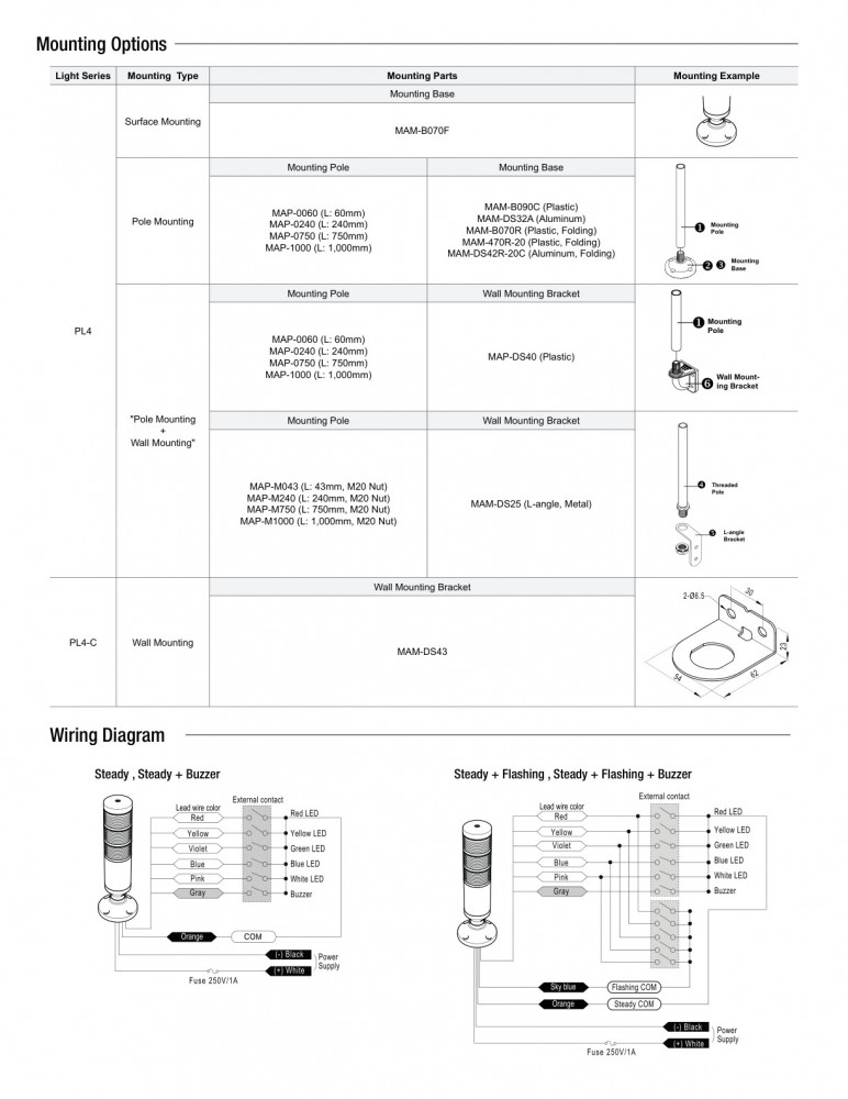 PL4 Series technical document, page 2