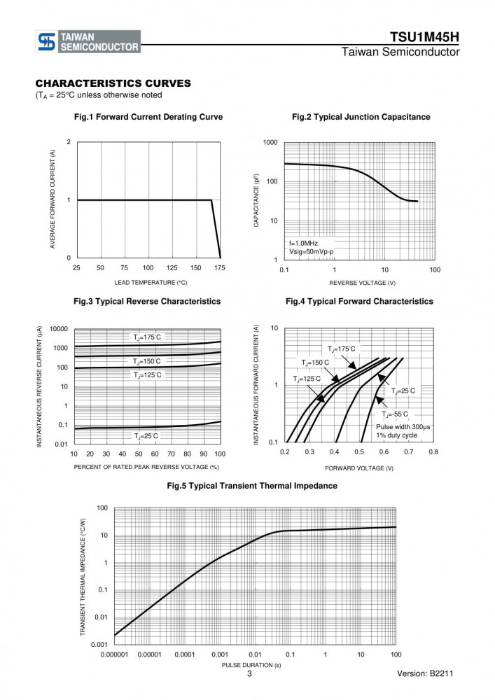 TSU1M45H datasheet page 3
