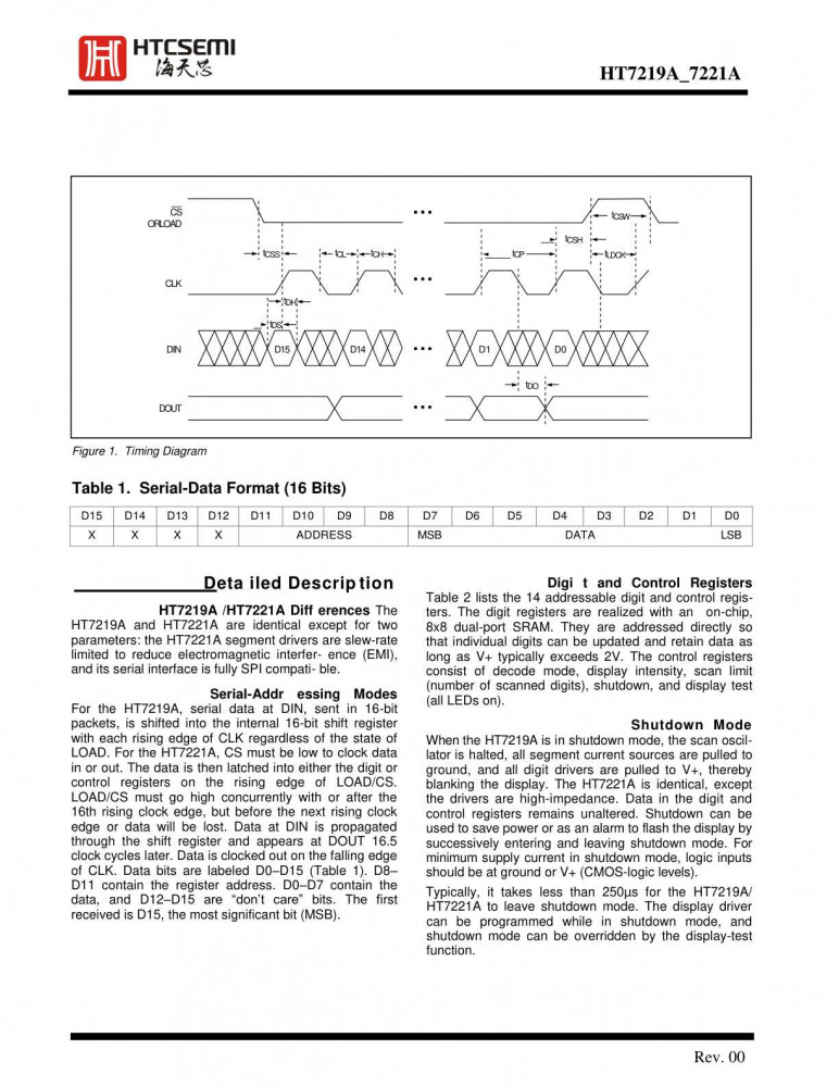 HT7219ARWZ datasheet page 6