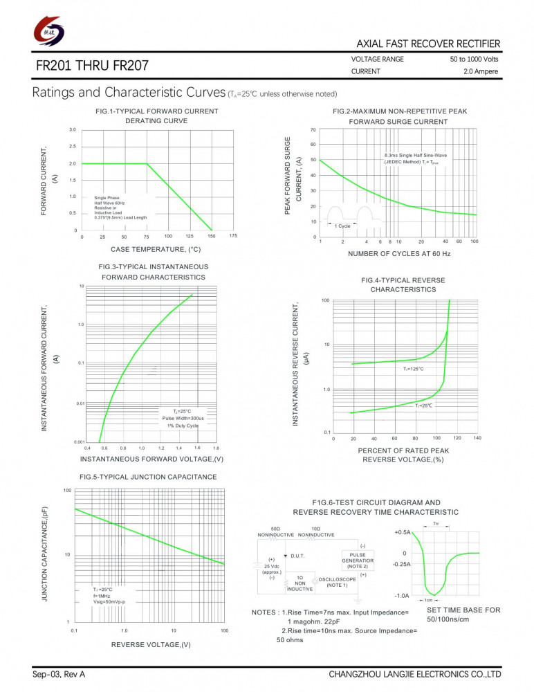 FR207 datasheet page 2