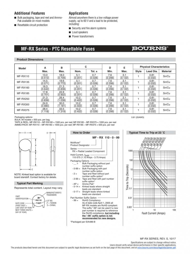 MF-RX series datasheet page 2