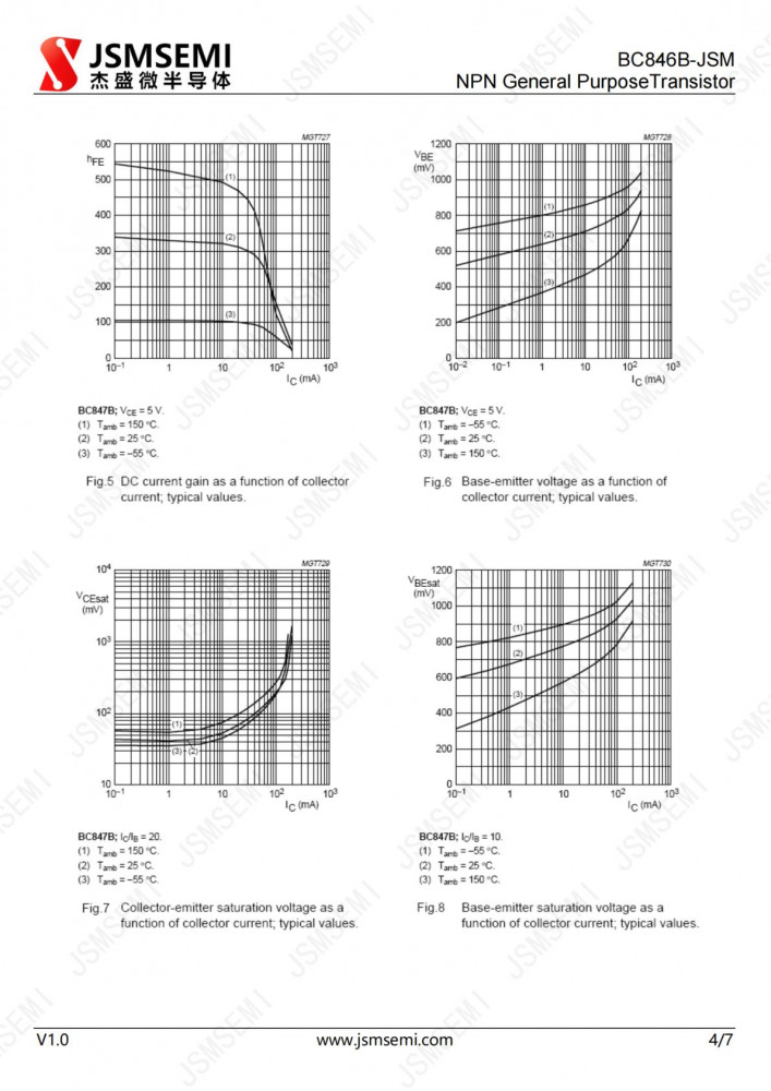 BC846B-JSM datasheet page 4