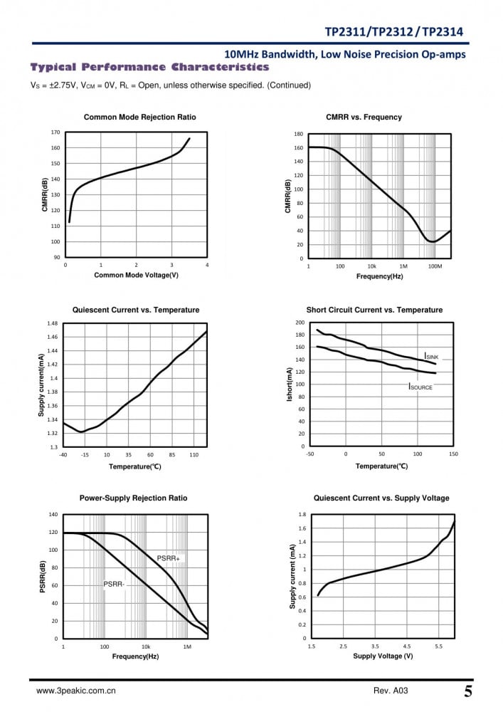 TP2314-SR datasheet page 5
