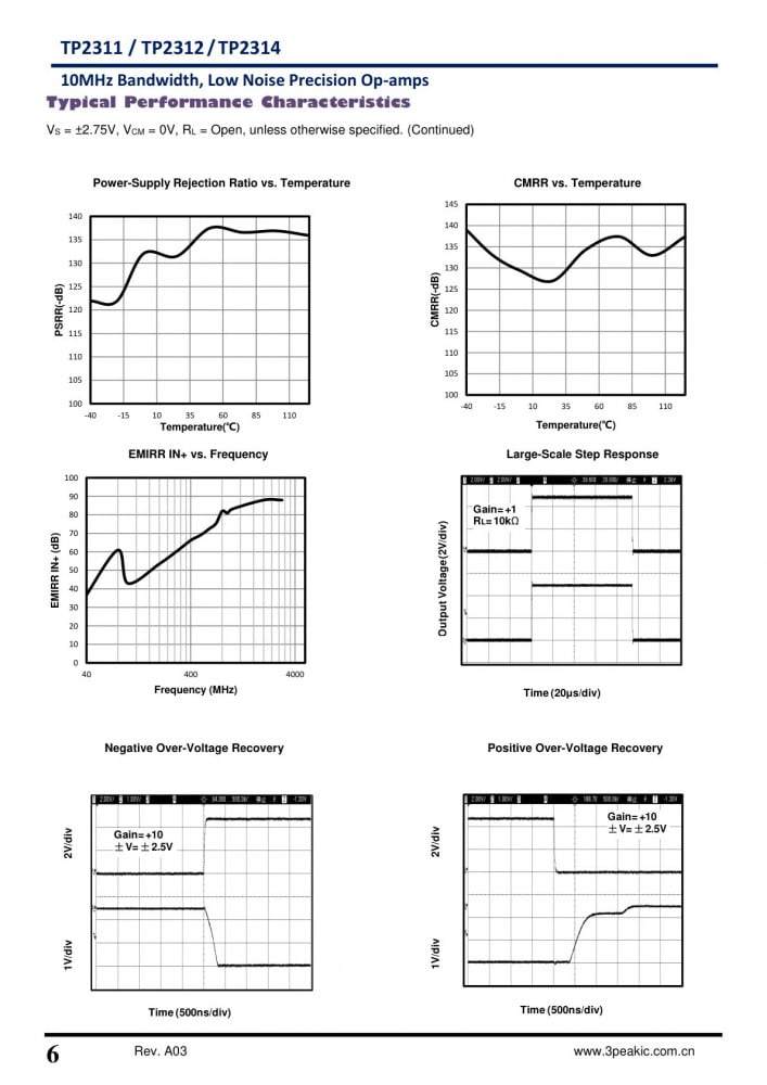 TP2314-SR datasheet page 6