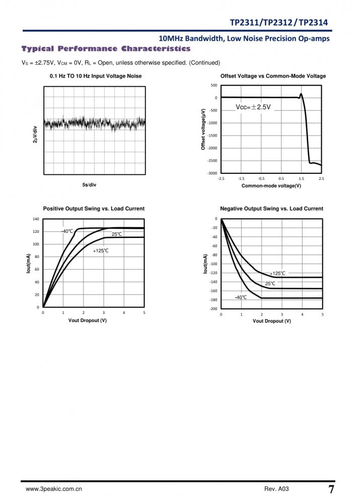 TP2314-SR datasheet page 7